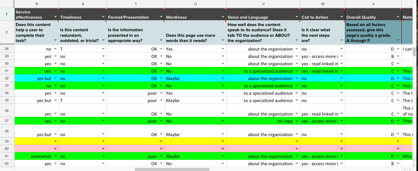 How a content audit will help shape the new phila.gov | Office of Open ...