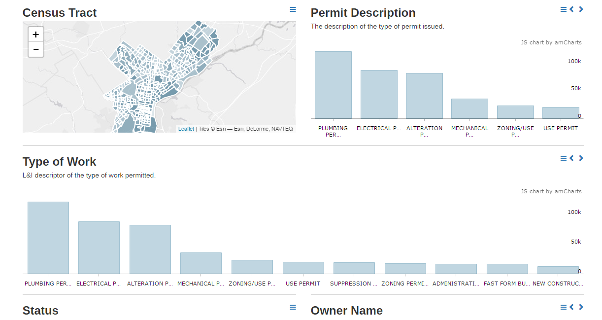 Improving access to open data | Office of Open Data and Digital ...
