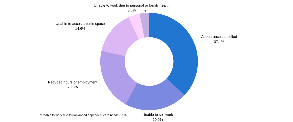 The Office of Arts, Culture and the Creative Economy Releases Findings ...