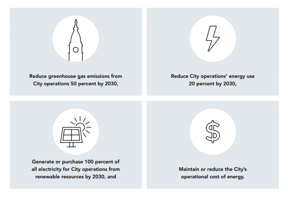 The Municipal Energy Use Dashboard: A Window Into How the City Uses ...