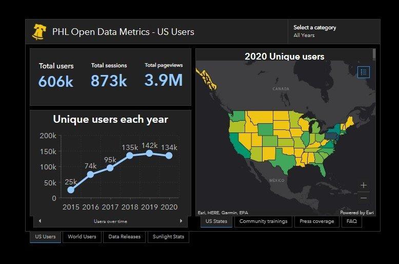 A new way to explore the City’s open data | CityGeo | City of Philadelphia