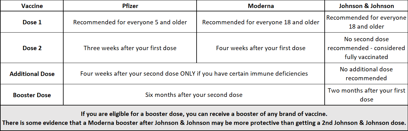 COVID vaccine booster doses are now approved! | Department of Public ...