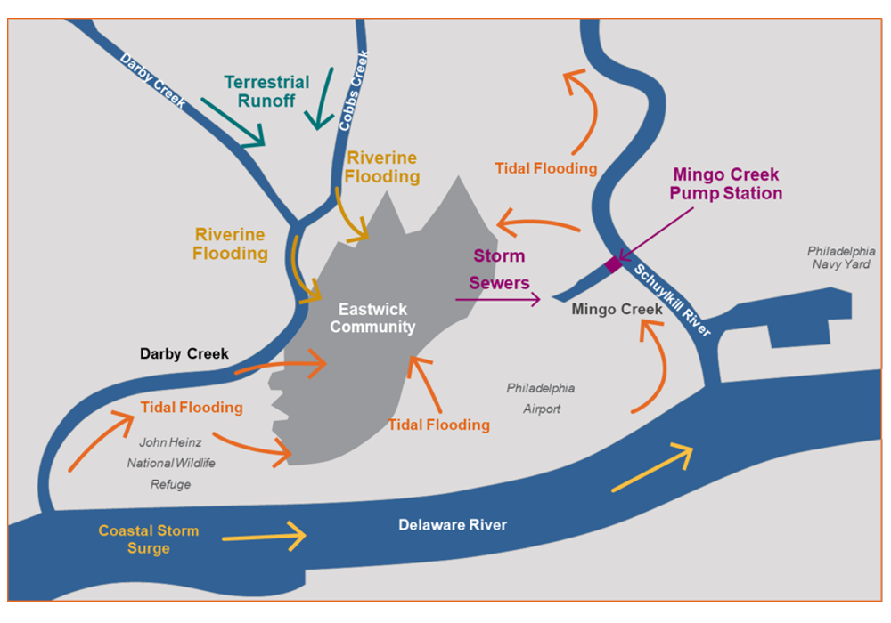 City releases RFP for Eastwick Flood Resilience Strategy | Office of ...