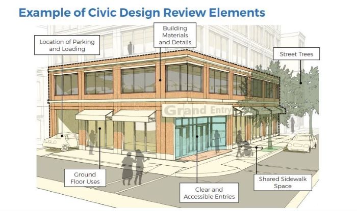 What is Civic Design Review? | Department of Planning and Development ...