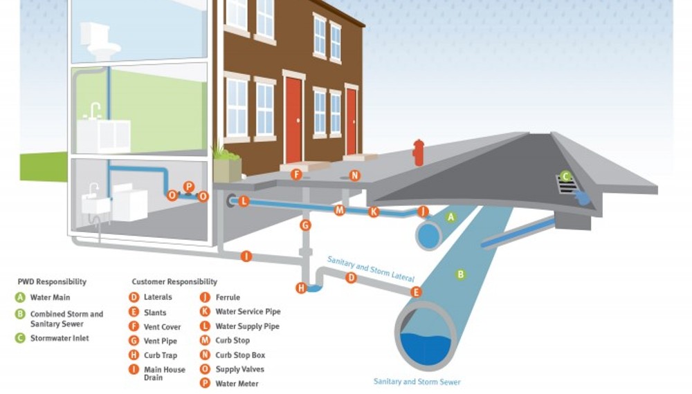 Got a plumbing defect notice? Here’s what to do! | Department of ...