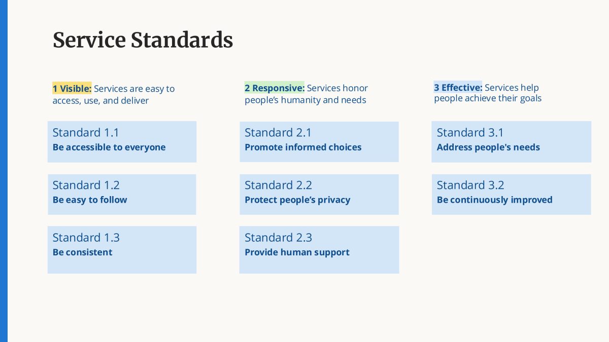 The City of Philadelphia is developing service standards to inform ...